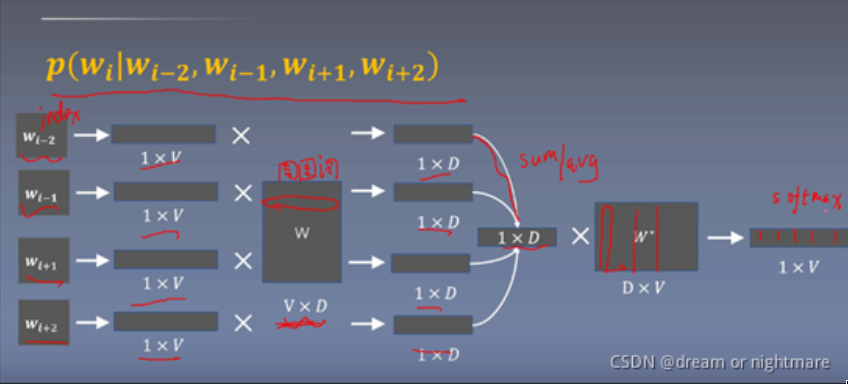 详解word2vector的原理，结构，训练过程-CSDN博客