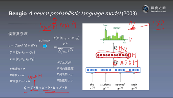 详解word2vector的原理，结构，训练过程-CSDN博客