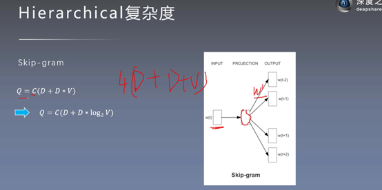 详解word2vector的原理，结构，训练过程-CSDN博客