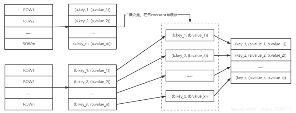 【Spark】mapreduce任务参数优化-CSDN博客