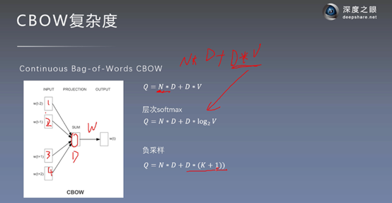 详解word2vector的原理，结构，训练过程-CSDN博客