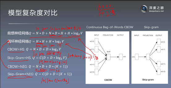 详解word2vector的原理，结构，训练过程-CSDN博客