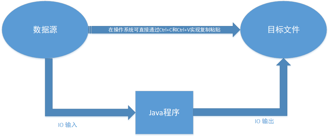 Java实现txt文件的复制粘贴txt源代码怎么粘贴 Csdn博客
