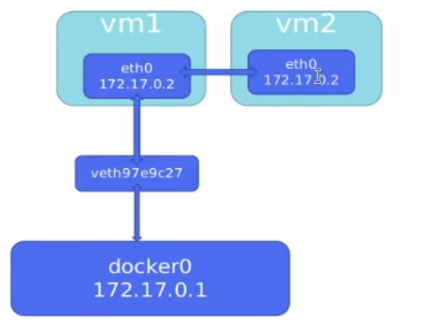 如何创建Docker中的网络_docker network create-CSDN博客