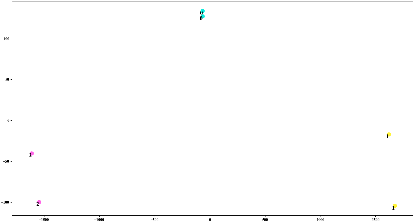 PCA降维+Python matplotlib绘制动态散点图_动态散点图python-CSDN博客