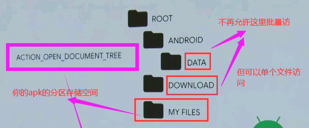 Delphi处理Android 11分区存储Scoped Storage_delphi getexternalfilesdir-CSDN博客