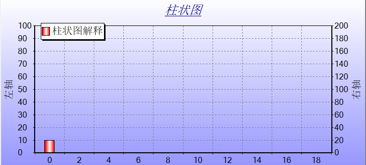ChartCtrl学习------柱状图绘制_cchartctrl 柱状图-CSDN博客