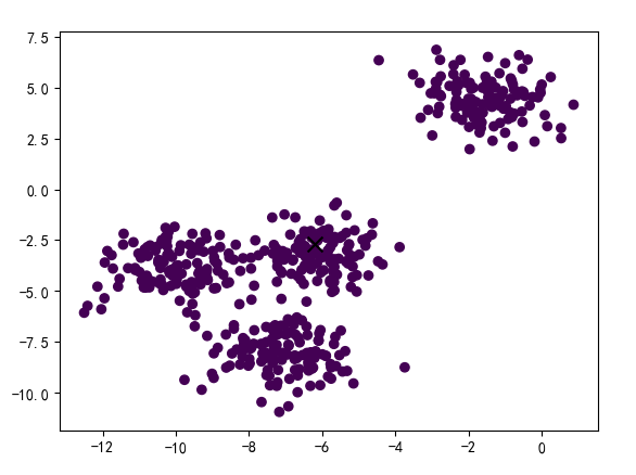 【20210926】【机器/深度学习】基于 make_blobs 函数库，详解几种 K-Means 算法优化方案，及模型评估_makeblobs函数-CSDN博客