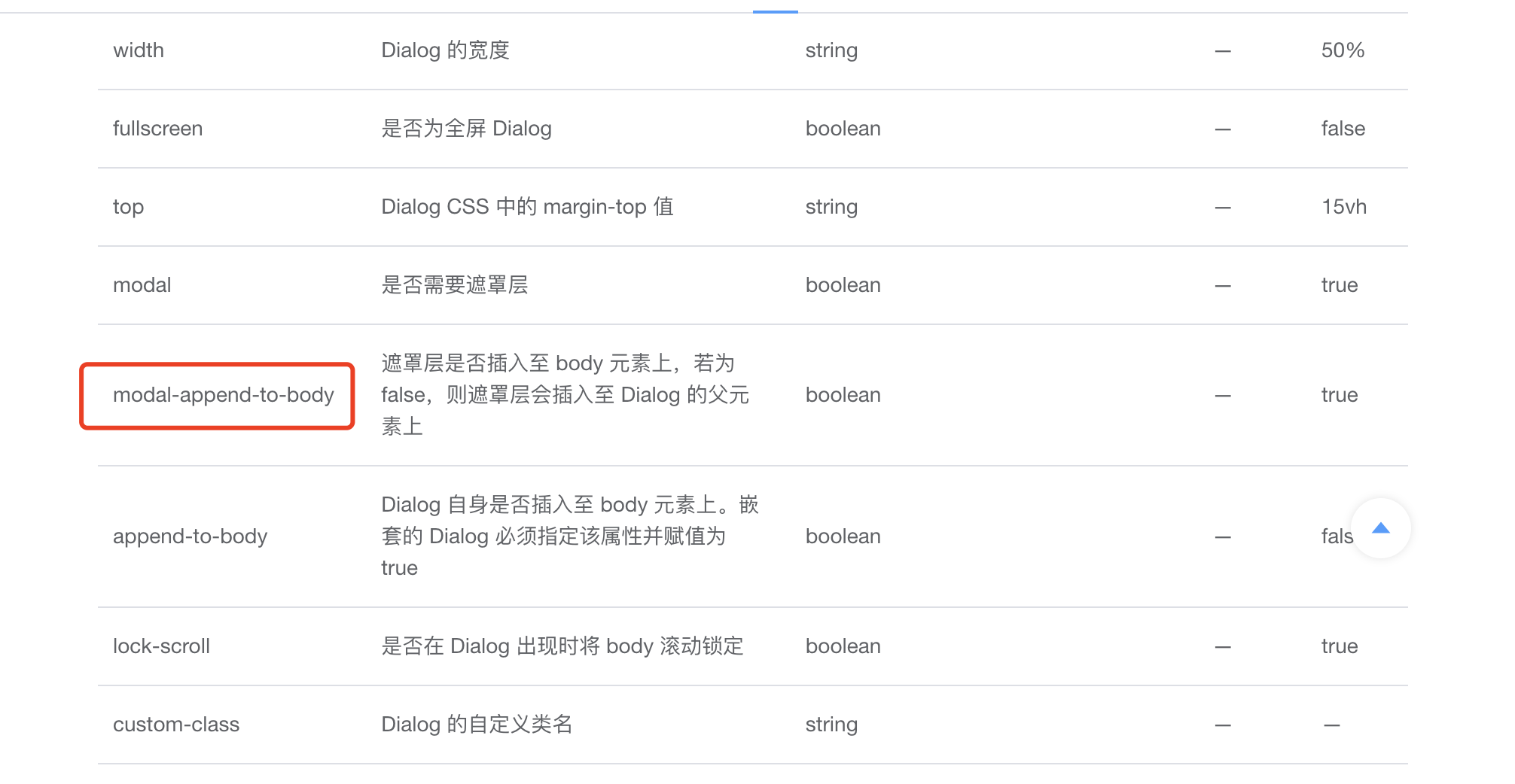 Element Ui 弹窗右上角关闭按钮失效的处理方法el Dialog右上角关闭不显示 Csdn博客 
