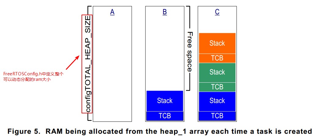 Freertos --- Pile of memory management - Programmer Sought