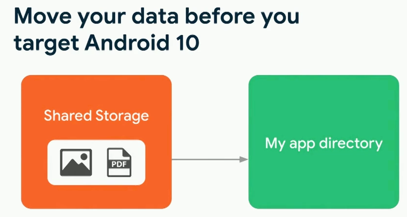Delphi处理Android 11分区存储Scoped Storage_delphi getexternalfilesdir-CSDN博客