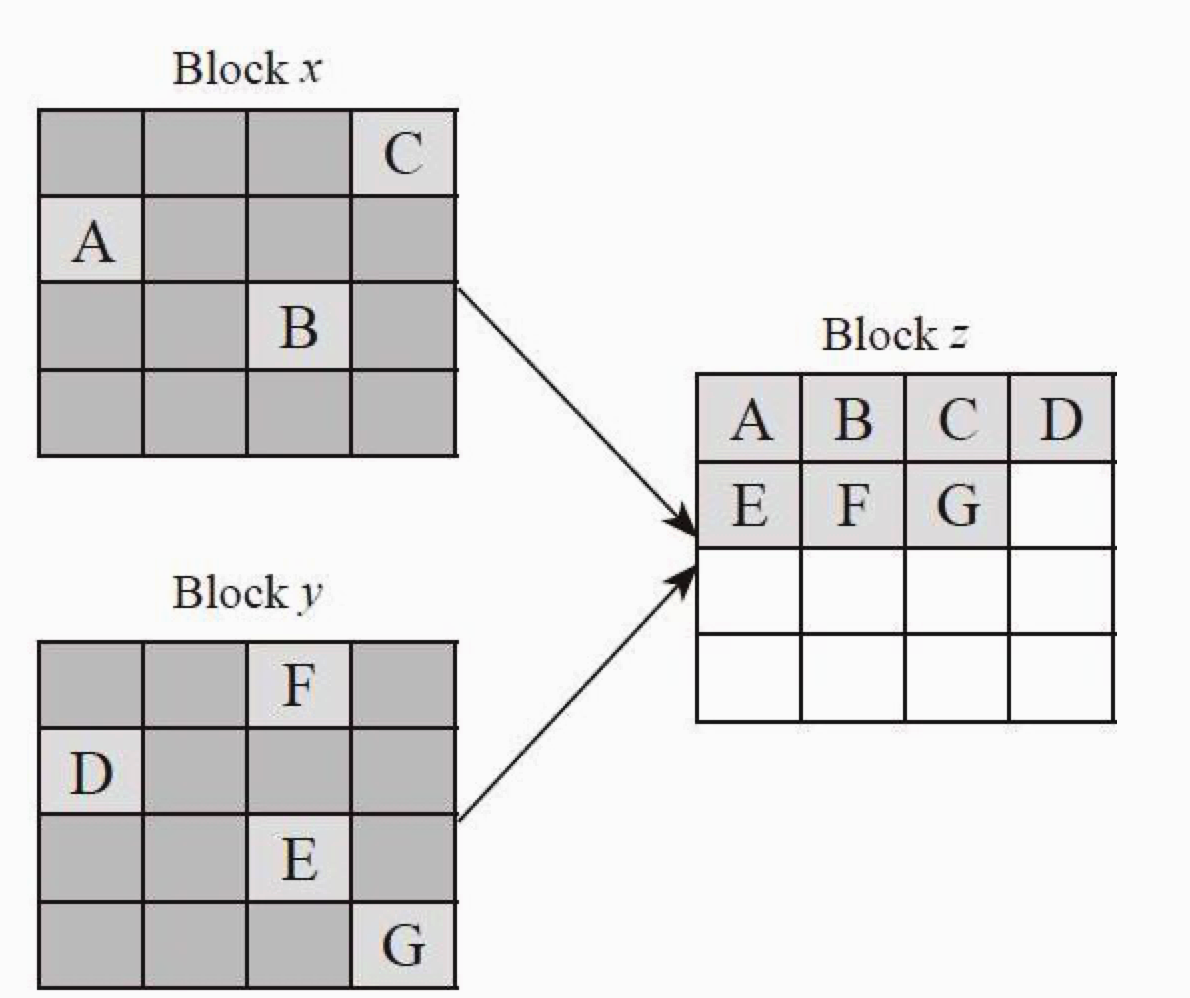 SSD的FTL——深入浅出SSD笔记_ssd ftl-CSDN博客