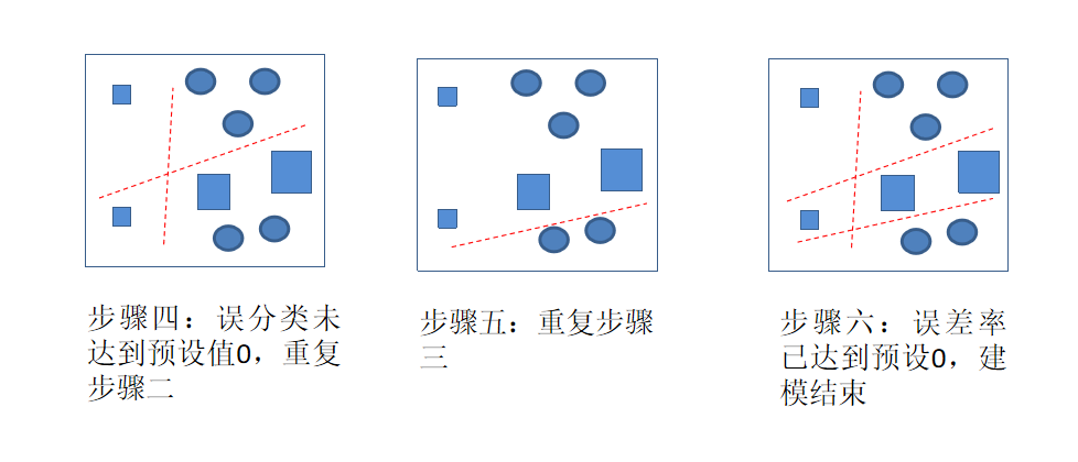 Adaboost算法+python源码_adaboost算法python代码-CSDN博客