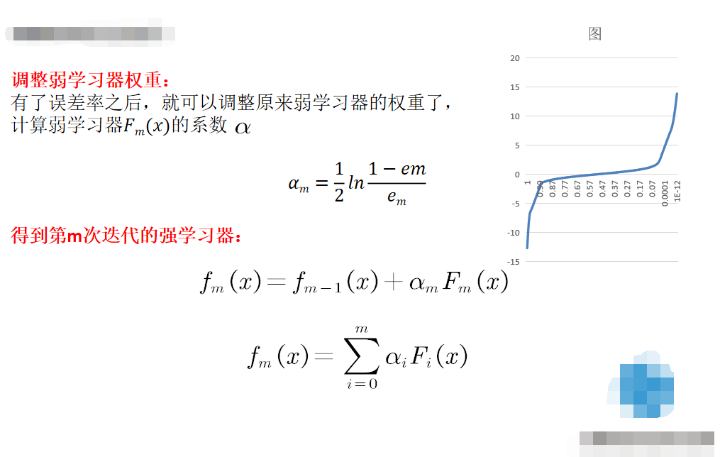 Adaboost算法+python源码_adaboost算法python代码-CSDN博客
