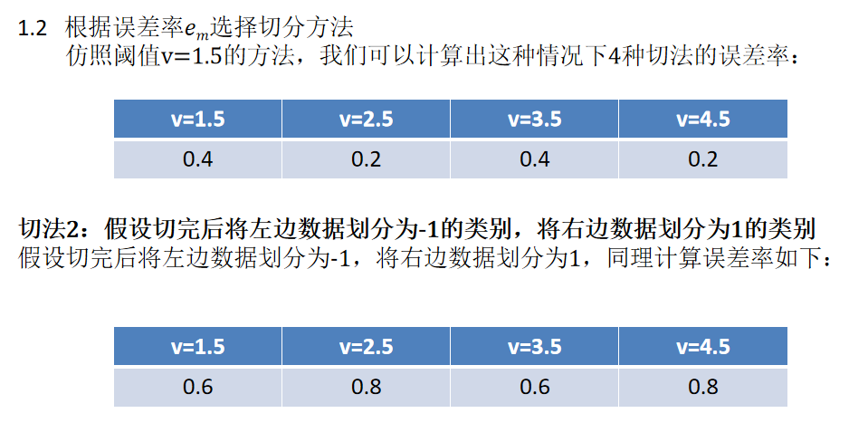 Adaboost算法+python源码_adaboost算法python代码-CSDN博客