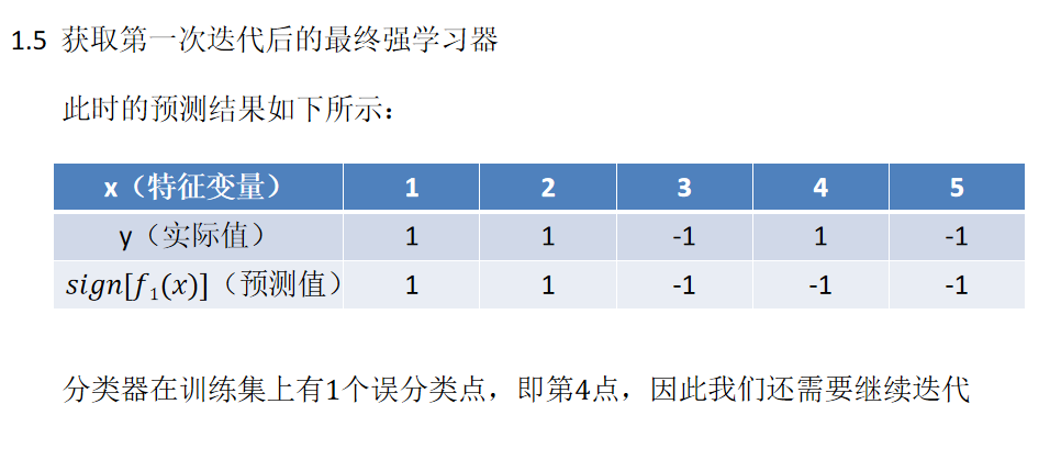 Adaboost算法+python源码_adaboost算法python代码-CSDN博客