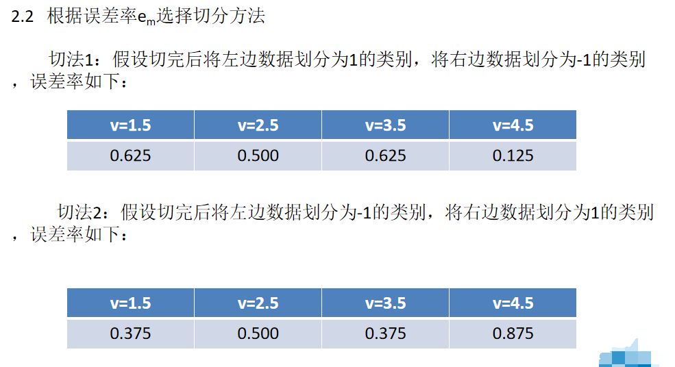 Adaboost算法python源码adaboost算法python代码 Csdn博客