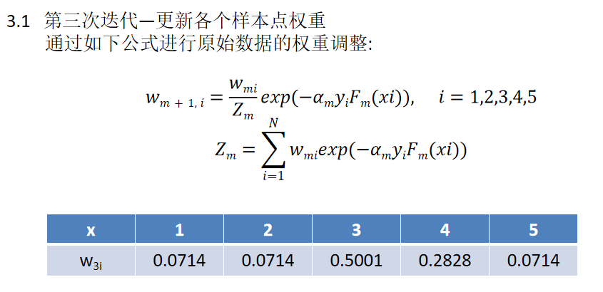 Adaboost算法+python源码_adaboost算法python代码-CSDN博客