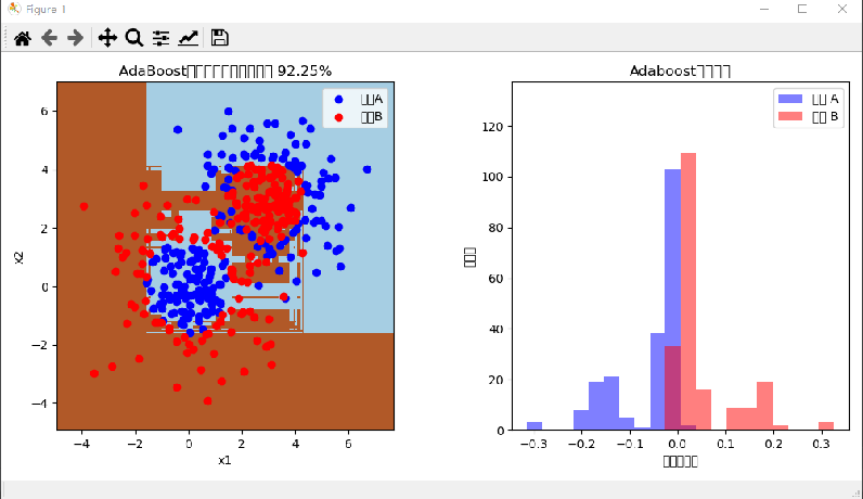 Adaboost算法+python源码_adaboost算法python代码-CSDN博客