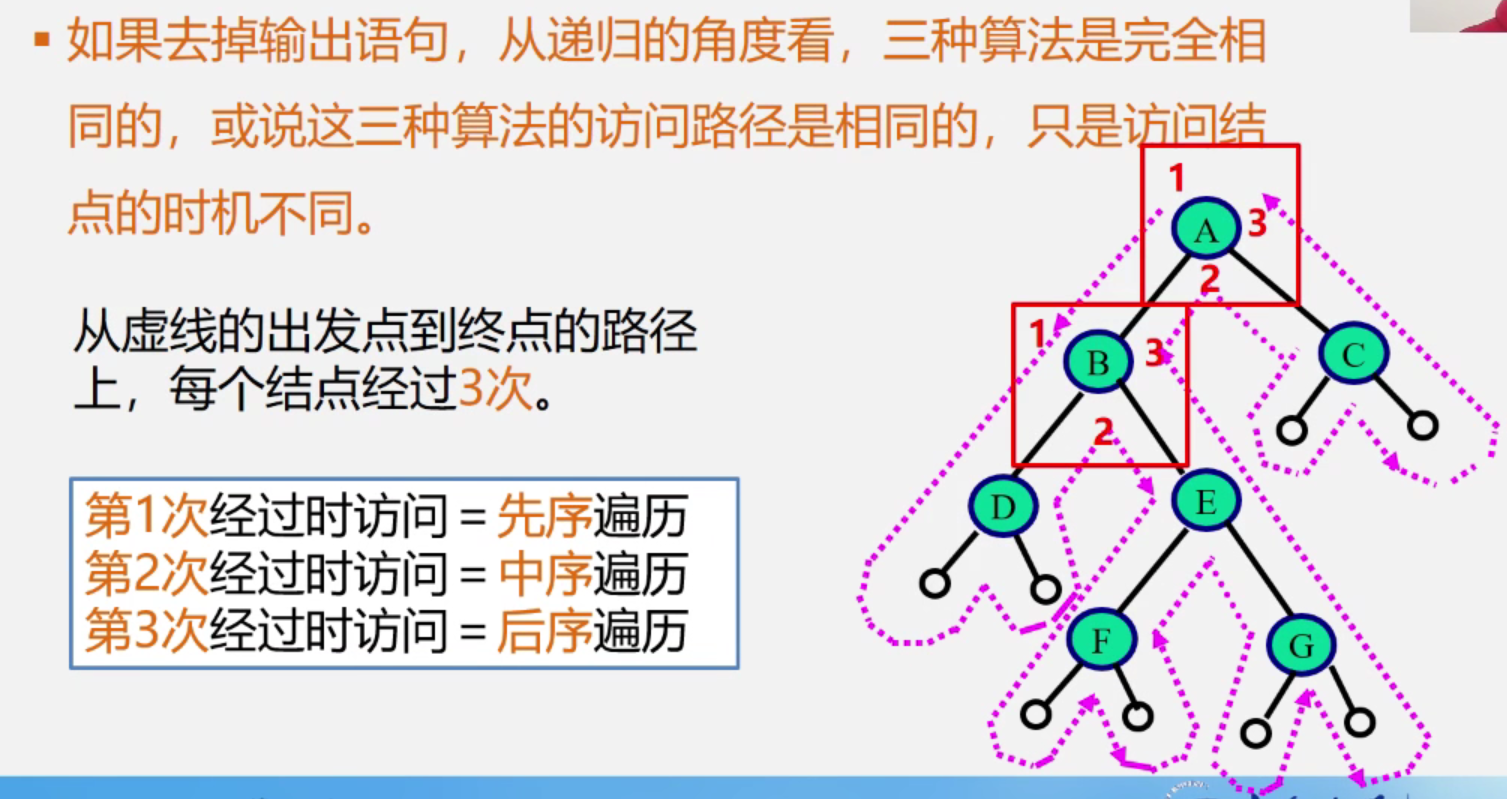 遍历的三种算法——递归、非递归、层次遍历算法 Csdn博客 