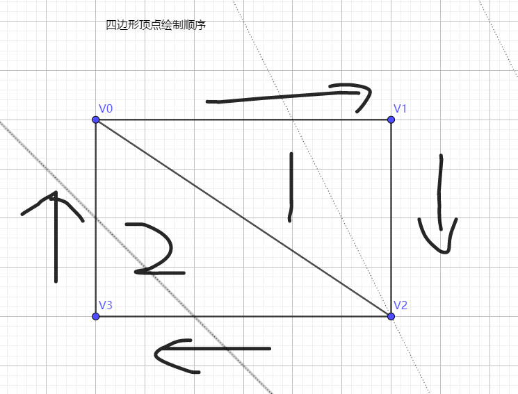 Unity在Canvas上画线（Draw Line）实现_unity drawline-CSDN博客