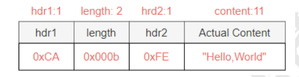 ByteBuf详解和Netty中的拆包粘包原理解析-CSDN博客