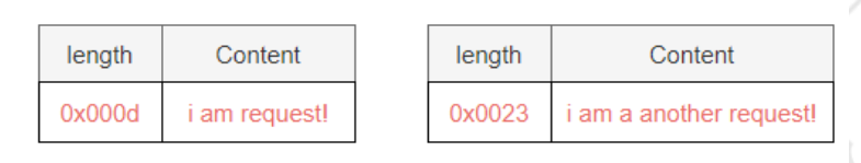 ByteBuf详解和Netty中的拆包粘包原理解析-CSDN博客