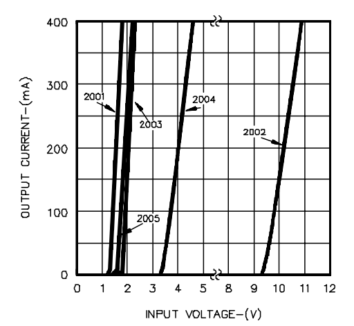 【硬件】达林顿驱动电路ULN2000-CSDN博客