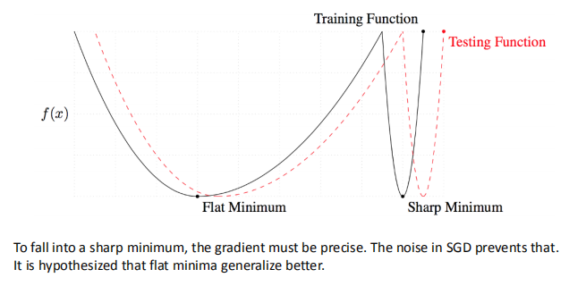 机器学习笔记：SGD （stochastic gradient descent）的隐式正则化-CSDN博客