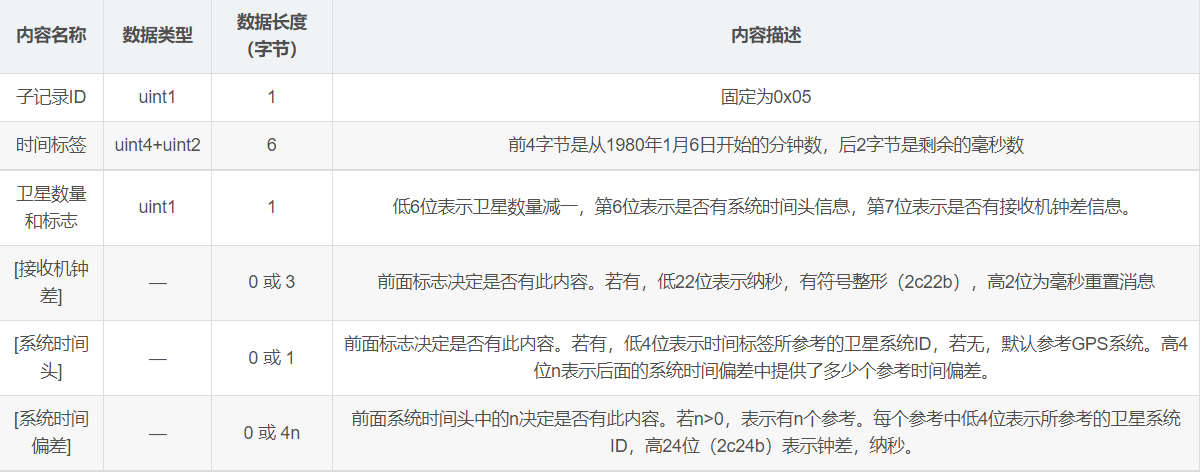 BINEX格式介绍-CSDN博客