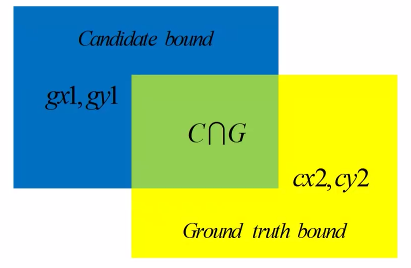 IOU GIOU DIOU CIOU 及代码实现_diou c++代码-CSDN博客