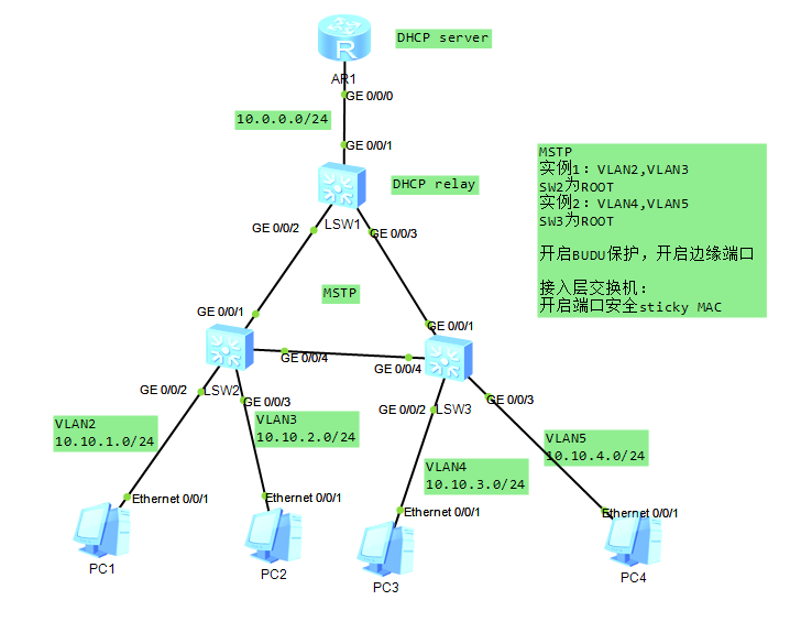 MSTP实例配置_mstp配置实例-CSDN博客