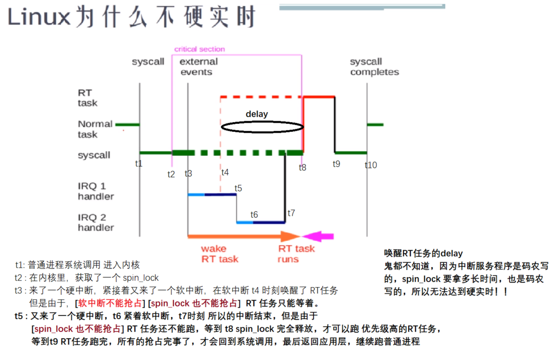 进程线程(四) Deadline调度、实时性和多核负载均衡_多核cpu负载均衡设计-CSDN博客