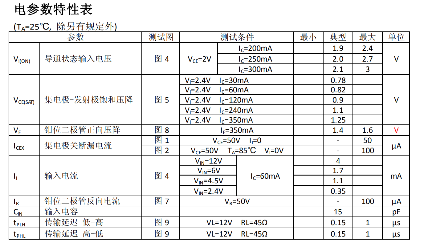 【硬件】达林顿驱动电路ULN2000-CSDN博客