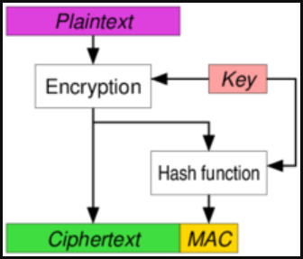 认证加密AE_enc-then-mac-CSDN博客