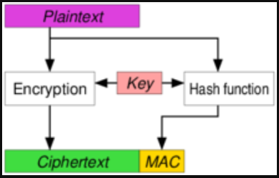 认证加密AE_enc-then-mac-CSDN博客