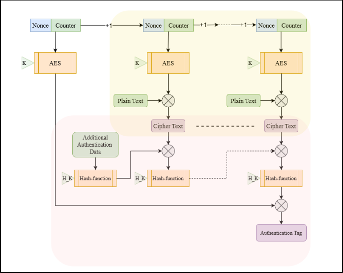 认证加密AE_enc-then-mac-CSDN博客