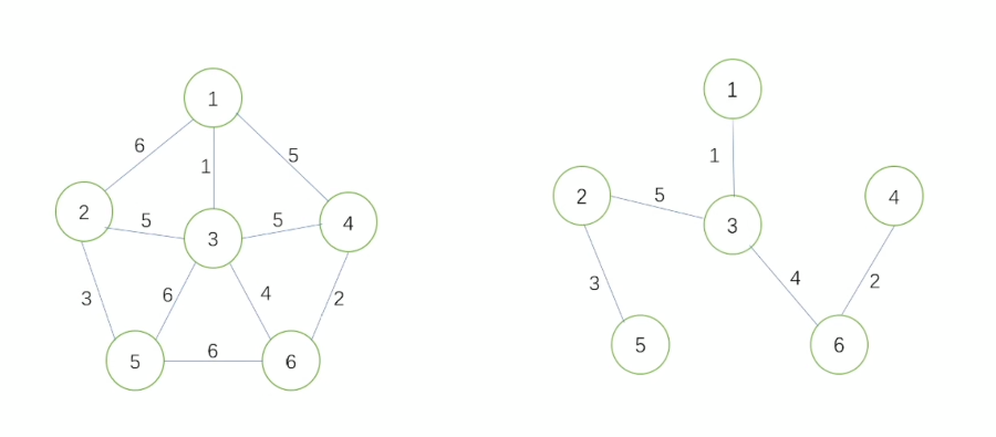 克鲁斯卡尔算法（kruskai）和普里姆算法（prim） Csdn博客 