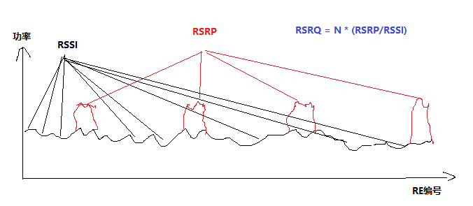 [4G&5G专题-43]：物理层-4G/5G参考信号大全（DM-RS, PT-RS, CSI-RS, SRS）_5g探测参考信号的功率资源rsrp-CSDN博客