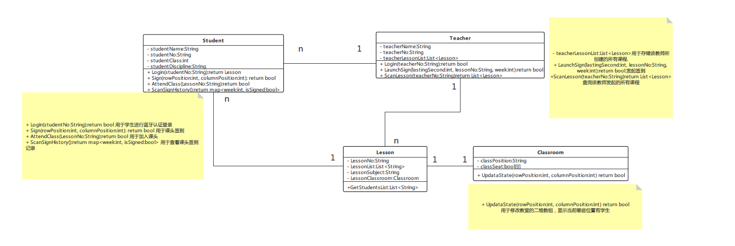 软件设计与体系结构第一次实验——用例图、类图、时序图软件体系结构与设计实用教程类图dangyangzx的博客 Csdn博客