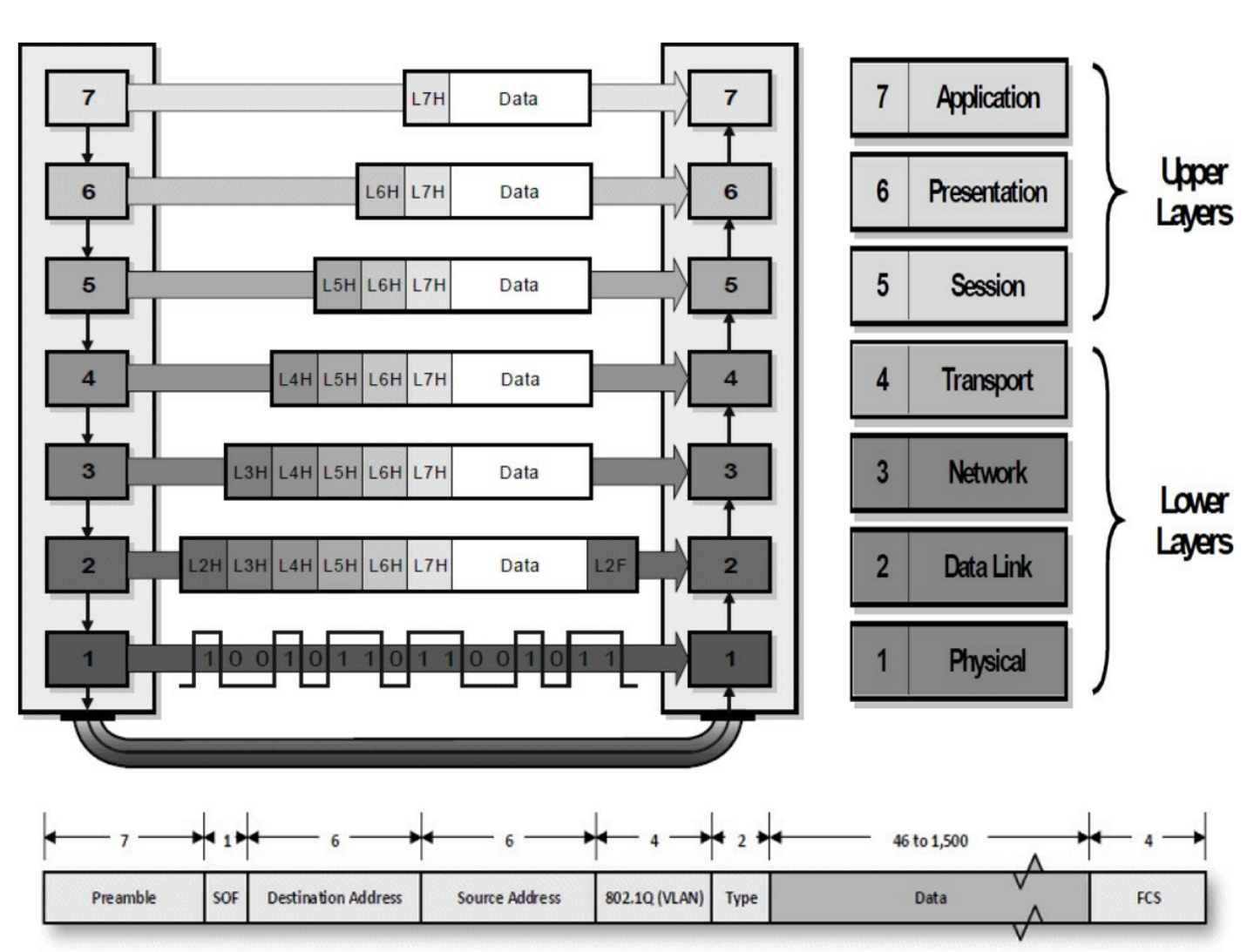 【TBox】【车载以太网】 车载以太网整体架构_车载t-box架构-CSDN博客