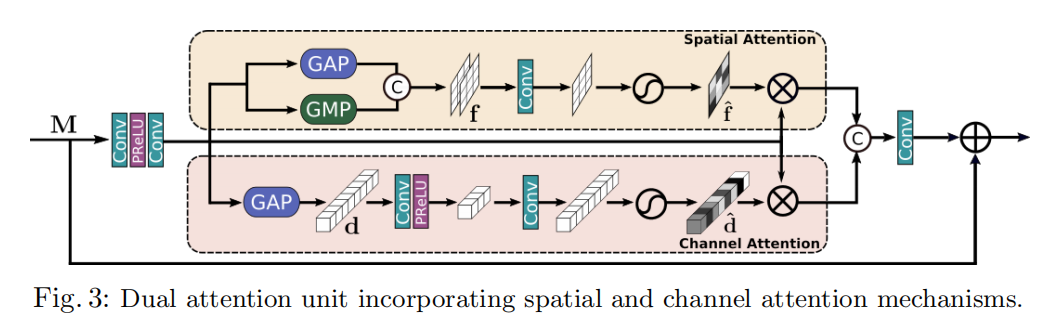 【图像Restoration】Learning Enriched Features for Real Image Restoration and Enhancement-CSDN博客