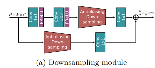 【图像Restoration】Learning Enriched Features for Real Image Restoration and Enhancement-CSDN博客