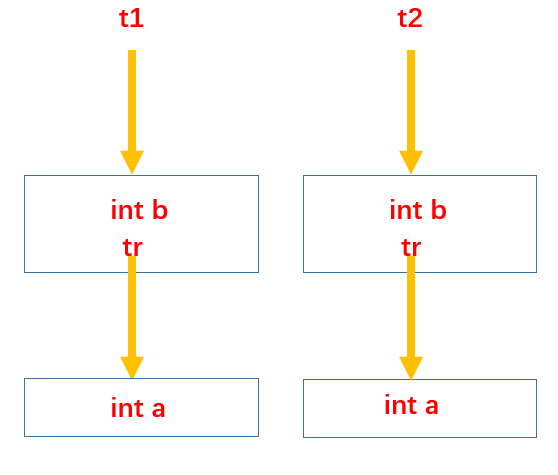 System Verilog基础知识总结与复习（sv中的类）systemverilog 类 Csdn博客 