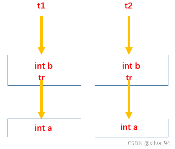 System Verilog基础知识总结与复习(sv中的类)systemverilog 类 Csdn博客