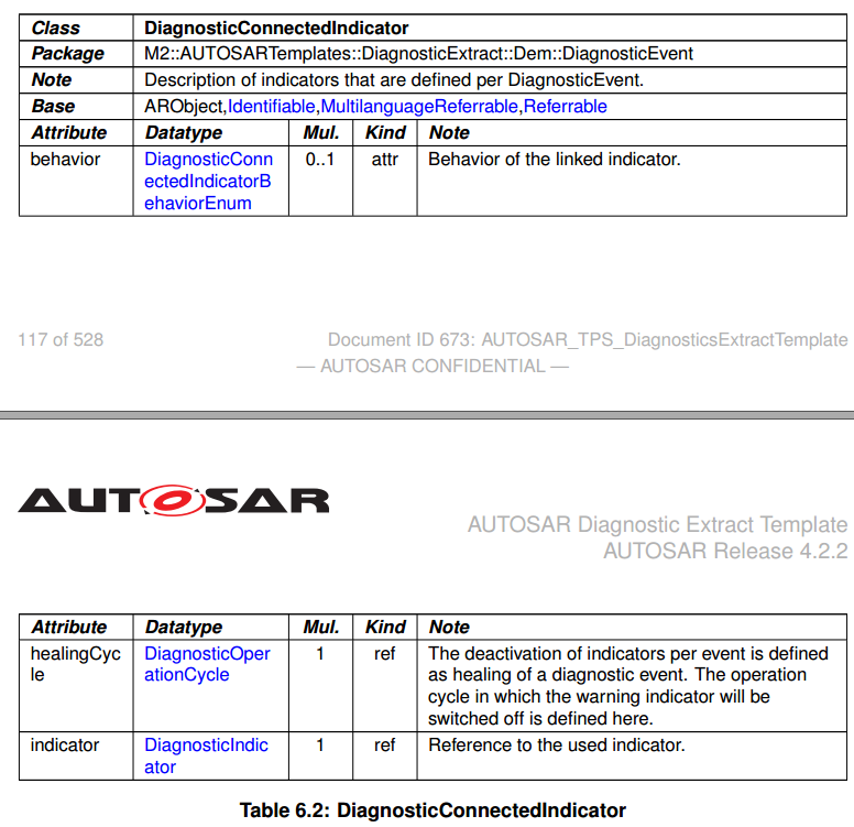 837_AUTOSAR_TPS_DiagnosticExtractTemplate15_诊断事件处理1_autosar故障描述-CSDN博客
