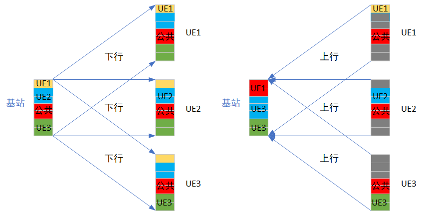 [4G&5G专题-26]：架构-什么是部分带宽BWP, 不对称载波带宽、UE带宽自适应?-CSDN博客