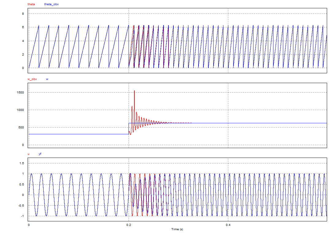 ePLL 分析与仿真-CSDN博客