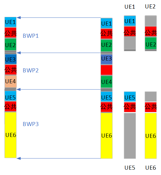 [4G&5G专题-26]：架构-什么是部分带宽BWP, 不对称载波带宽、UE带宽自适应?-CSDN博客
