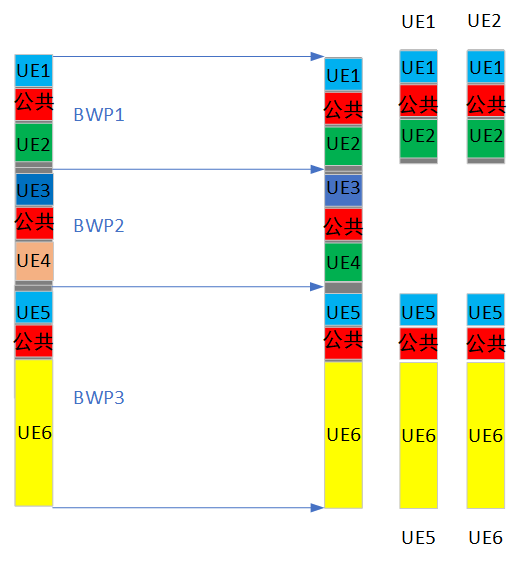 FAPI专题-8：5G FAPI接口 - 中文规范-4- P7消息格式_5g nr l2和l1的fapi接口-CSDN博客